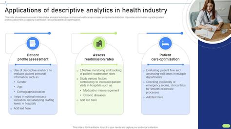 Applications Of Descriptive Analytics Definitive Guide To Implement