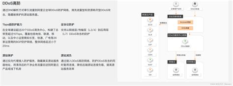 安全 Ddos介绍及攻击防御原理说明ddos防御原理 Csdn博客