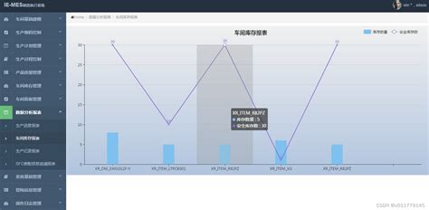 java制造业mes生产管理erp系统源码 mes系统源码 mes源码 csdn博客