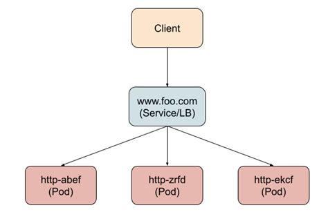 Hadoophbase On Kubernetes And Public Cloud Part I Salesforce