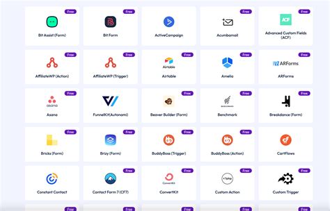 bit integrations review is it worth your money wp simple hacks