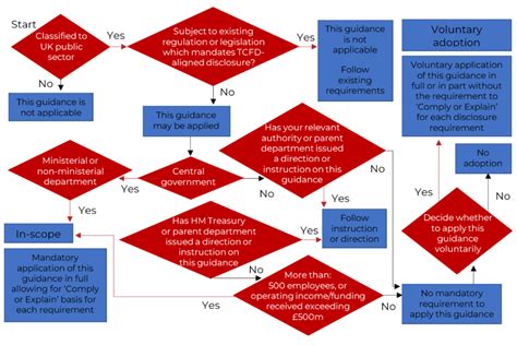 Task Force On Climate Related Financial Disclosure Tcfd Aligned