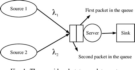 figure 1 from average age of information for a multi source m m 1