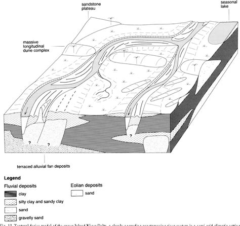Figure 13 From Anastomosing Rivers A Review Of Their Classification