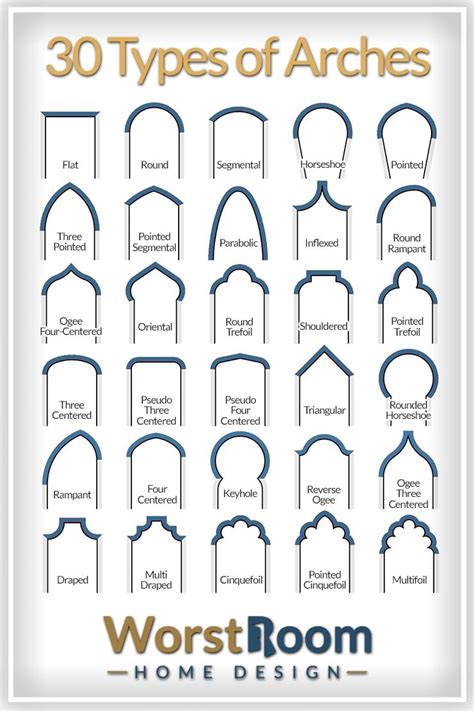 30 Types Of Arches Modern And Historical Visually Displayed Worst Room Architecture Design