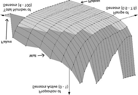 the proportion of sensors required to achieve coverage when the maximum
