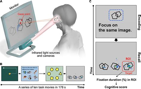 Eye Tracking Technology Teknologi Pelacakan Mata Untuk Diagnosis