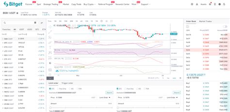 How To Do Spot Trading With Bitget Bitget Support Center
