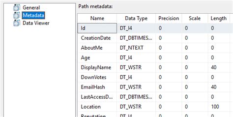 Tuning Data Flow Buffer Sizes To Improve Performance In Ssis Andy