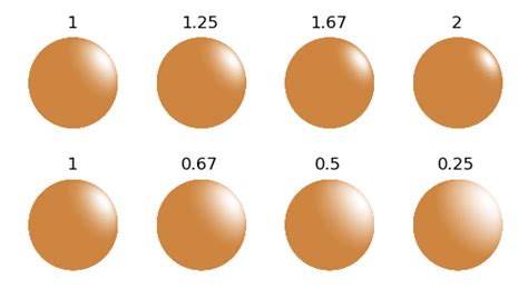Shading Highlighting And Color Mapped Normals S Dlib D Visualization With Python