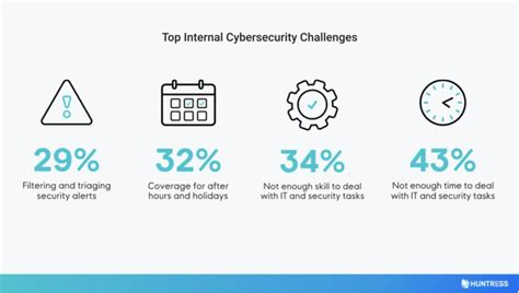 Greystone Technology On Linkedin Itmanagedservices Msp Itsecurity