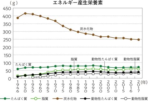 健康的な食事におけるご飯の位置づけ：農林水産省