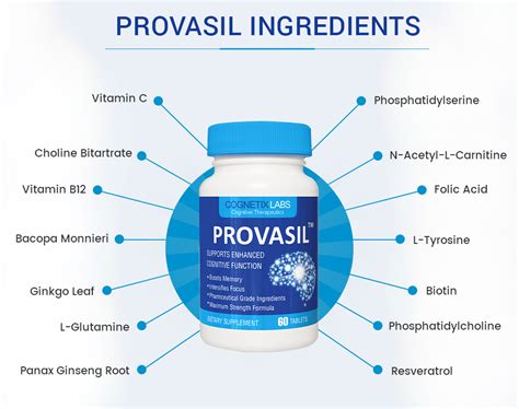 Provasil Review Is It The Best Memory Supplement Is It Vivid