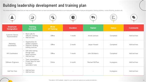 Efficient Talent Acquisition And Management Complete Deck Ppt Template
