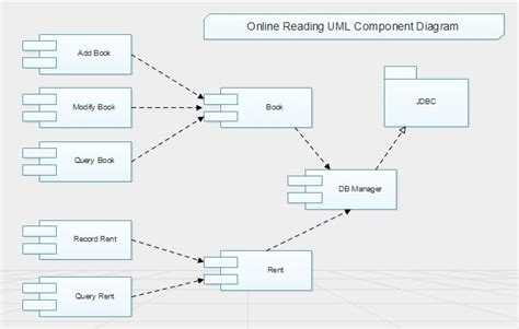 Visual Paradigm Component Diagram Interface Component Diagra