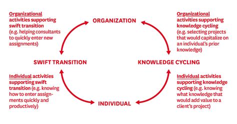 Creating A Successful Technical And Engineering Consulting Firm Mgmt