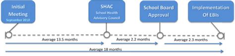 Stakeholder Education And Community Mobilization Garner Support For Sex