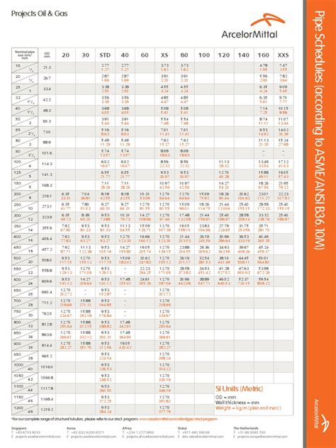 Pipe Schedule
