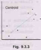 Clustering Ensemble Techniques And Unsupervised Learning Artificial Intelligence And Machine