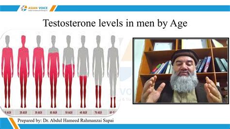 Testosterone Part 1 By Dr Abdul Hameed Rahmanzai Sapai Youtube