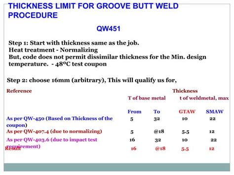 Quality Control Document Explanations Pdf
