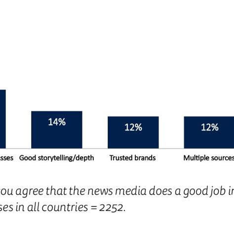 Examples Of Fact Checking Uk And Us Download Scientific Diagram