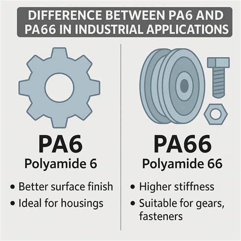 Pa6 Vs Pa66 How To Choose The Most Suitable Nylon Pellets Pa6