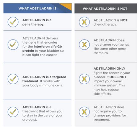 Adstiladrin Center For Urologic Care Of Berks County