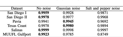Figure 1 From Hyperspectral Anomaly Detection With Guided Autoencoder