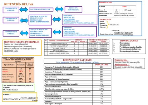 Formulas De Contabilidad Pdf Depreciación Economias