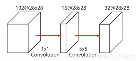 pytorch实现inception模型原理及代码 inception代码 csdn博客
