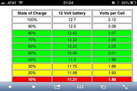 Best Way To Monitor A Battery Status For A Single Battery System Page 2 Expedition Portal