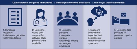 Surgical Decision Making In Advanced Stage Non Small Cell Lung Cancer