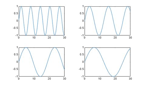 Combiner Plusieurs Trac S Matlab Simulink