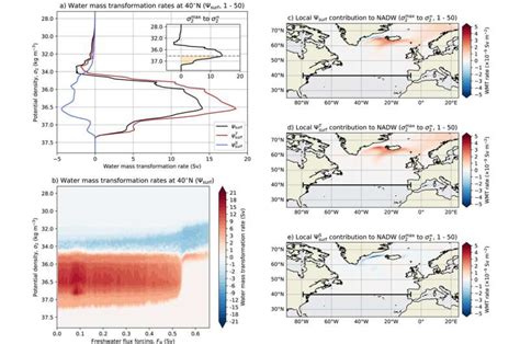 Physics Based Indicator Predicts Tipping Point For Collapse Of Atlantic