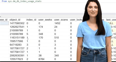 Optimize Indexes For Database Performance