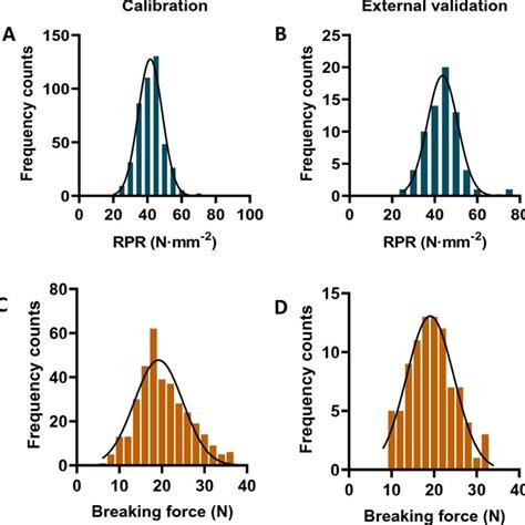 Statistics Of Sugarcane Genotypes For Calibration And External