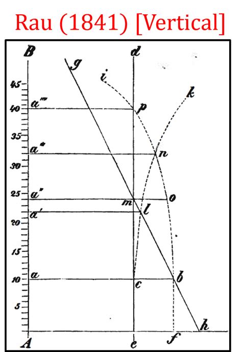 The Vertical Axis Of A Demand Curve Shows
