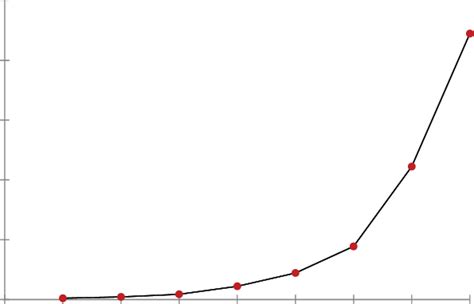 2 Computation Speed Up Achieved By The Fast Algorithm For The Download Scientific Diagram