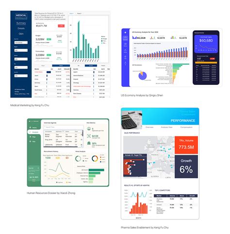 Microstrategy Dashboard Examples