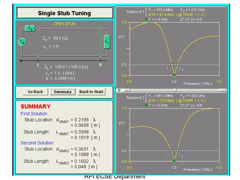 Smith Chart Ppt