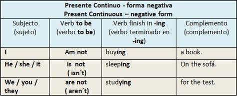 Presente Continuo Presente Continuous