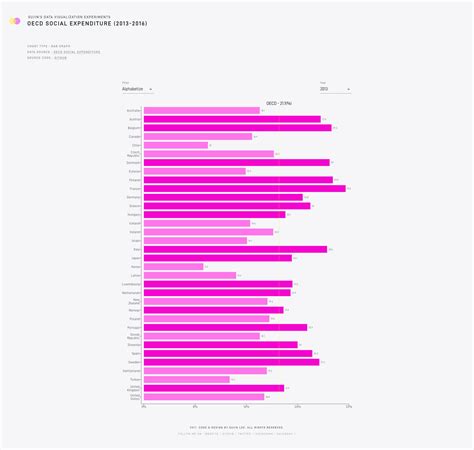 2017 2 Information Visualization Data Visualization Experiments
