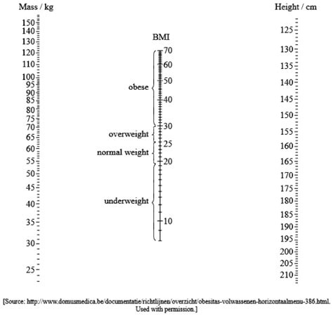 Solved When Assessing A Patients Health Doctors Very Often Calculate