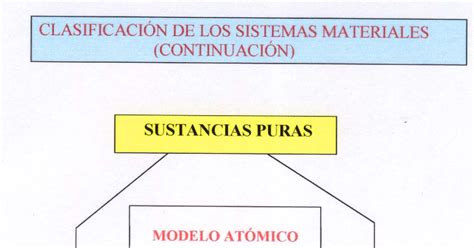Mapa Mental De Las Mezclas Rudenko