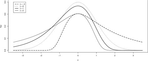 Figure 2 2 From Semi Parametric Generalized Log Gamma Regression Models Semantic Scholar
