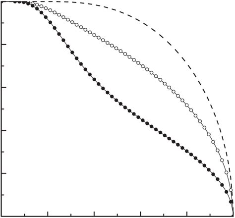 Dependence Of Reduced Gaps δ 2 T 2 T 2 0 On The Reduced