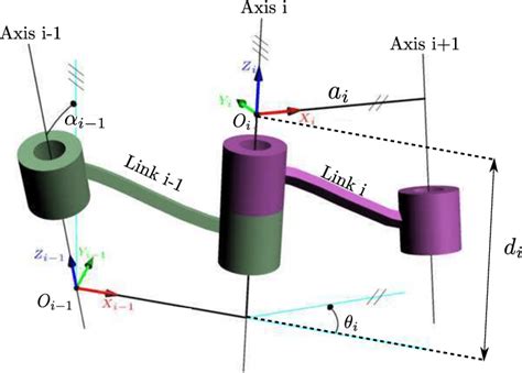The D H Parameter Notations Used Download Scientific Diagram
