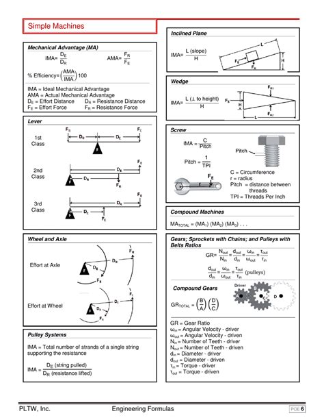 Engineering Formula Sheet Download Printable Pdf Templateroller