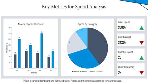Procurement Spend Analysis Dashboard Ppt Guidelines At